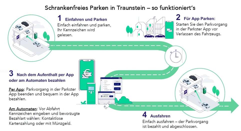 Parken in Traunstein | Große Kreisstadt Traunstein
